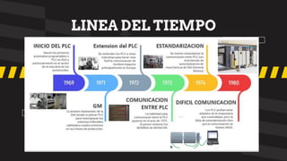 Arquitectura e Historia del PLC-pptx ing | PDF