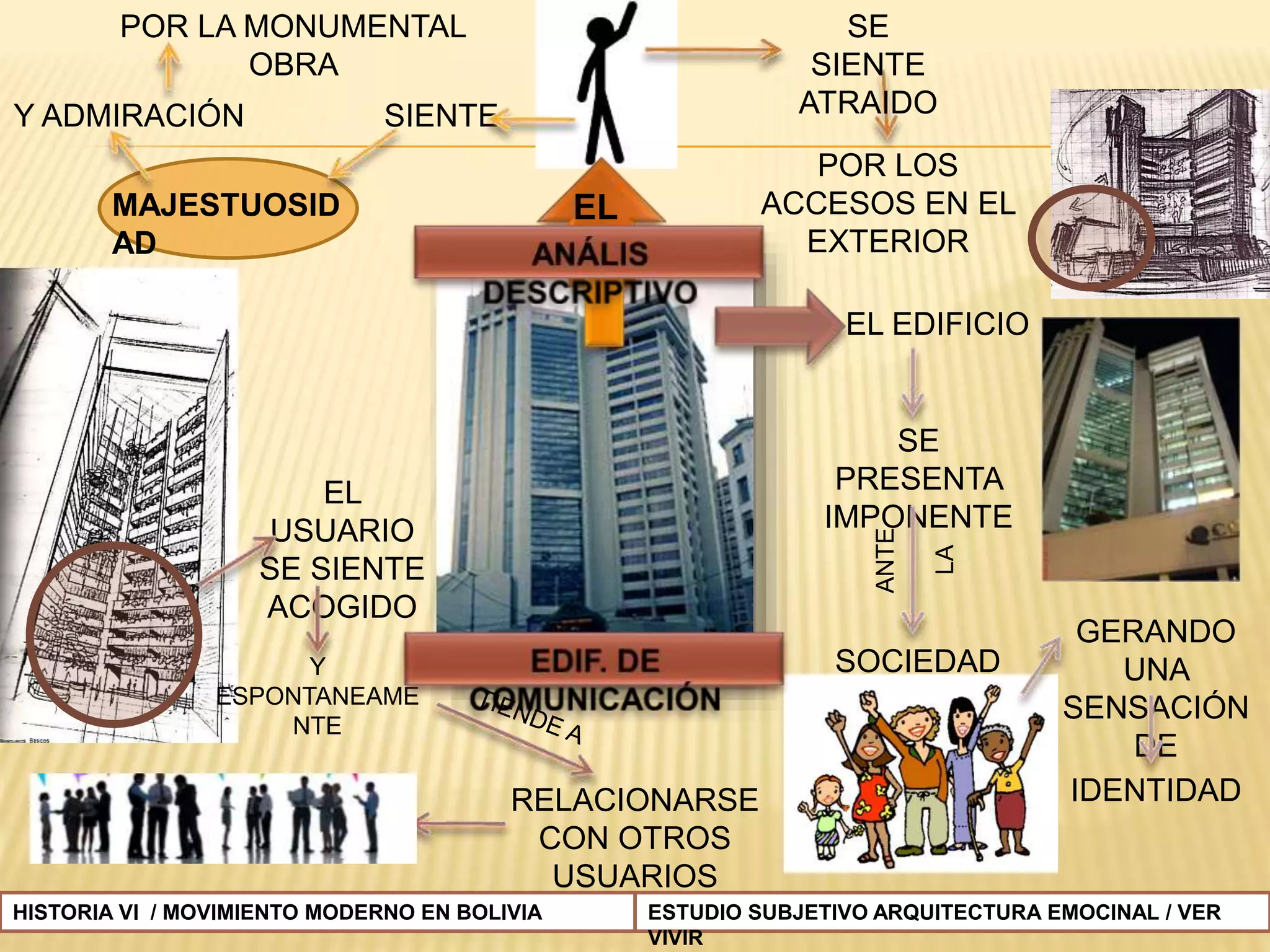 Analisis Subjetivo/ Arq. Fernando Blanco U.A.G.R.M./TEORÍA E HISTORIA ...