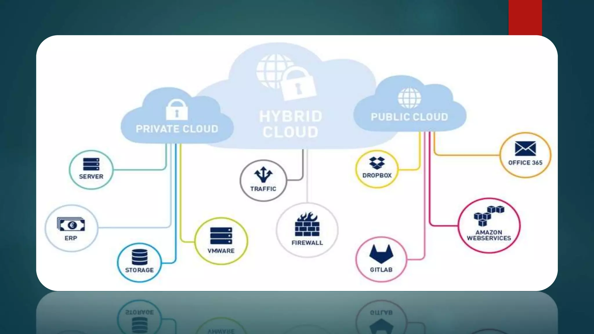 Arquitectura en la nube | PPTX | Cloud Computing | Internet