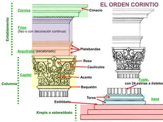 Arquitectura griega | PPT