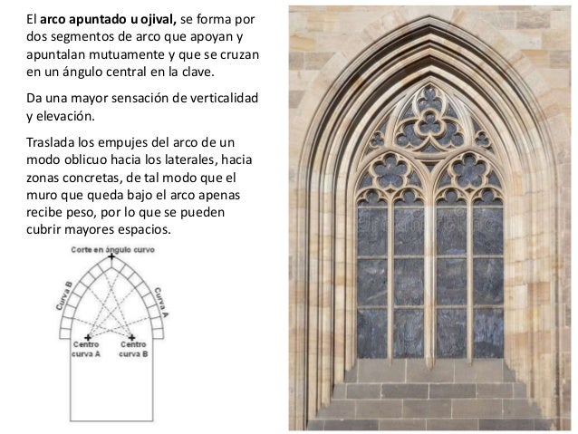 APRENDIENDO ARQUITEURA