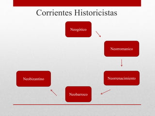 Historicismo | PPTX