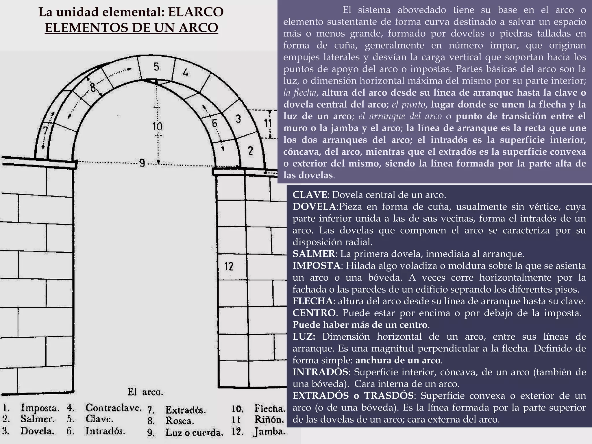 Arquitectura ii.construcción.arcos | PPS