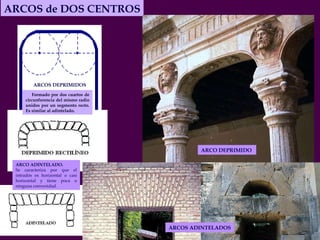 Arquitectura ii.construcción.arcos | PPS