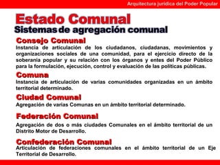 Arquitectura jurídica leyes del poder popular edificación del estado ...