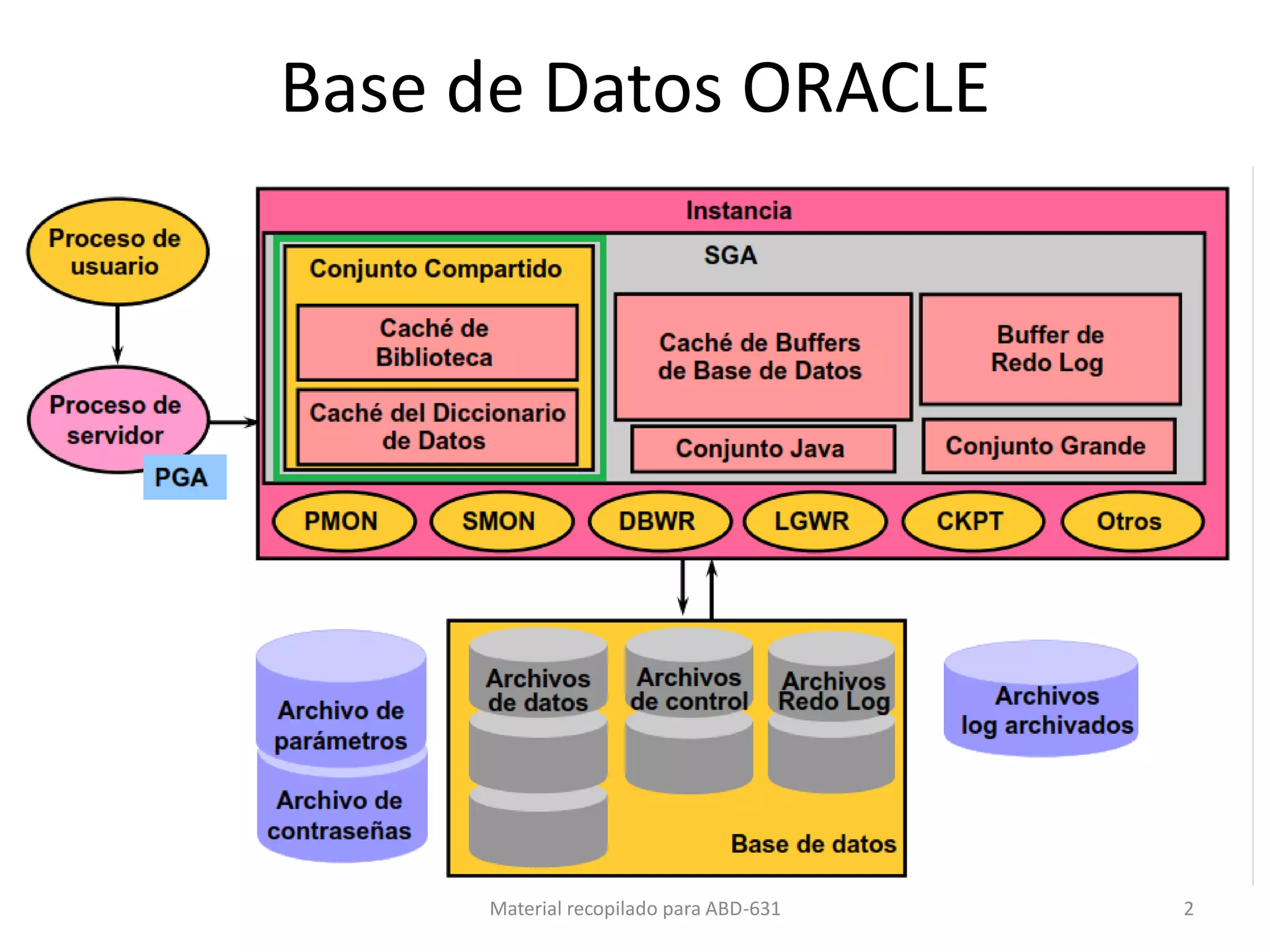 Arquitectura Oracle.pdf