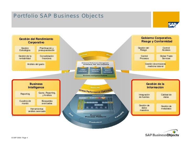 Arquitectura Sap Business Objects Xi