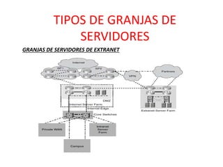 ARQUITECTURAS_DE_CENTROS_DE_DATOS.pdf