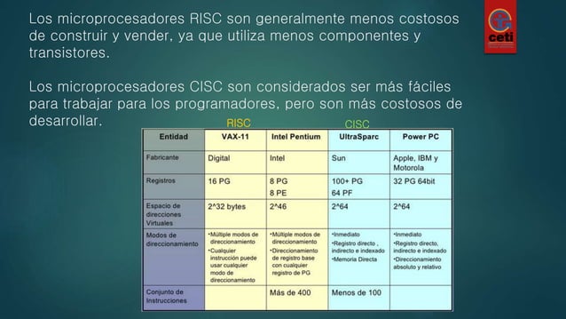 Arquitecturas risc y cisc