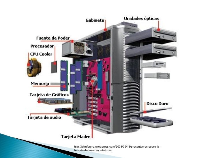 Arquitectura y componentes del pc