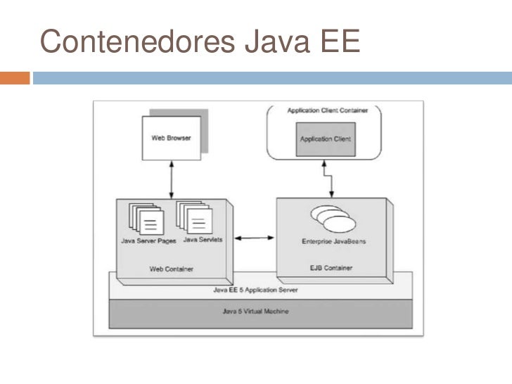 Arquitectura y diseño de aplicaciones Java EE