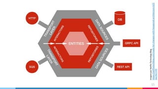Arquitetura hexagonal | PDF