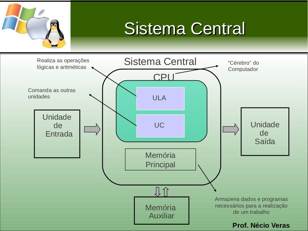 Arquitetura Básica De Computadores - LIBRAIN