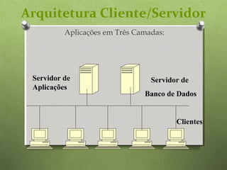 Arquitetura cliente servidor | PPT