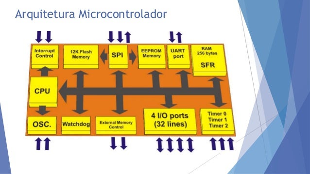 Arquitetura de Microcontroladores Microchip PIC