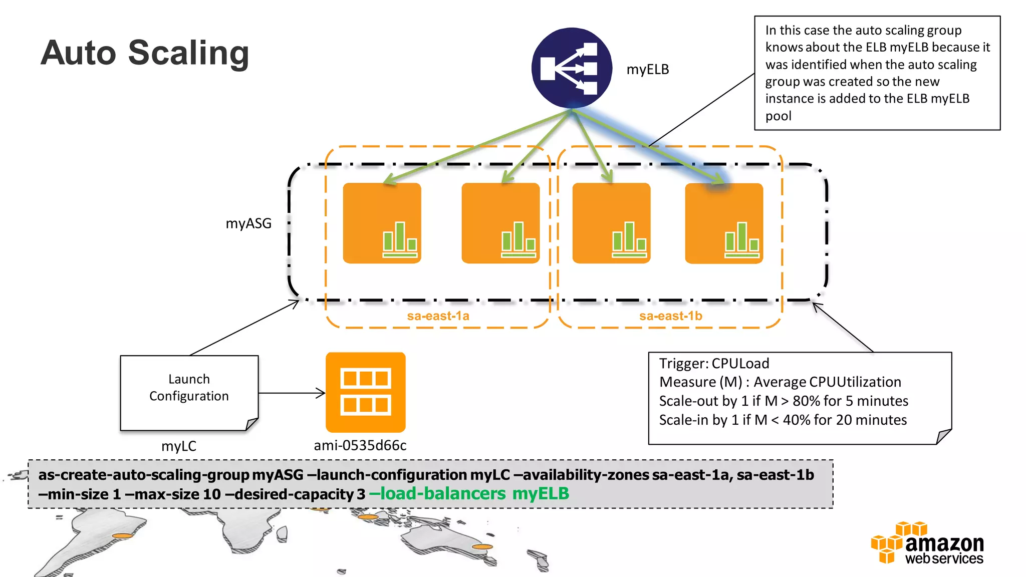 Arquitetura Hibrida - Integrando seu Data Center com a Nuvem da AWS | PPT