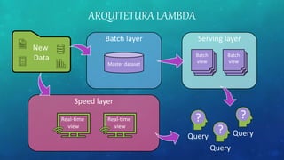 ARQUITETURA LAMBDA EM BIG DATA E PROCESSAMENTO EM TEMPO REAL COM STREAM ANALYTICS E POWER BI ...