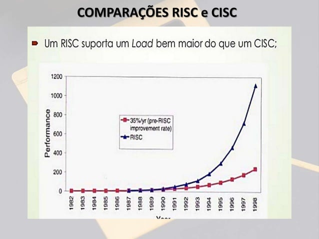 Arquiteturas_risc_e_cisc