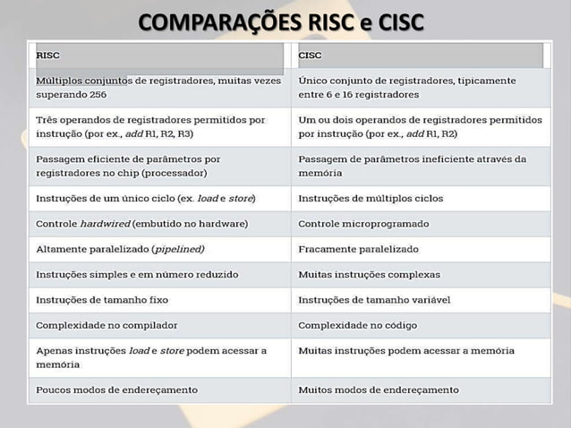 Arquiteturas_risc_e_cisc