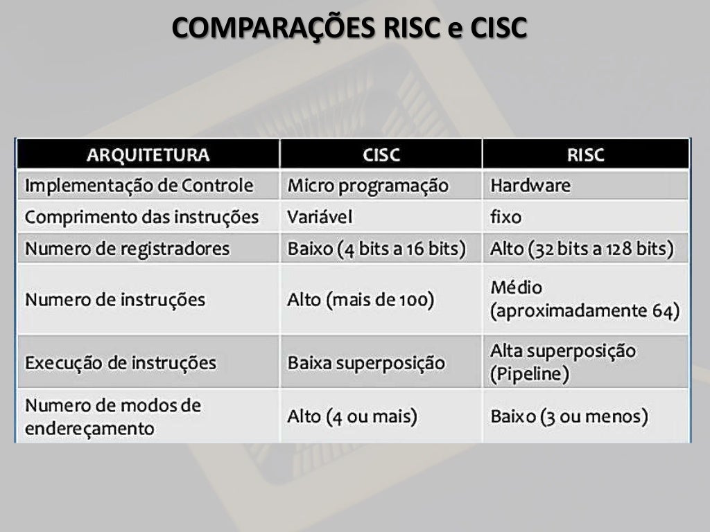 Arquiteturas_risc_e_cisc