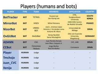BotPrize 2014 Results. Human-Like Bots Competition at IEEE CIG | PPT