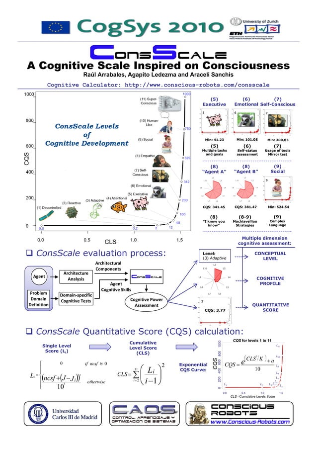 ConsScale: A Cognitive Scale Inspired on Consciousness | PDF | Science