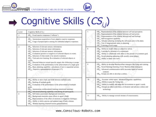 Establishing a Roadmap and Metrics for Conscious Machines Development | PPT