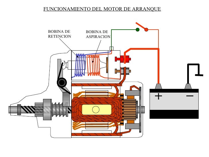 Motor De Arranque: Que Es, Partes, Fallas, Cuidados – Netzdot