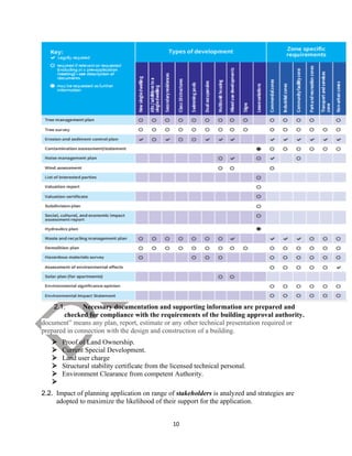 Arrange building applications and approvals.pdf