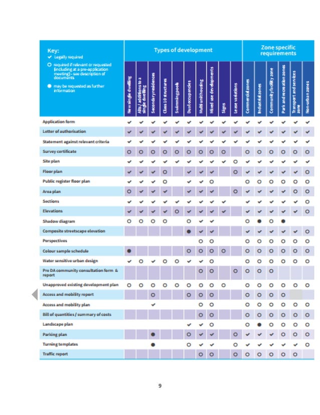 Arrange building applications and approvals.pdf