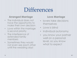 Arranged marriage & love marriage | PPT