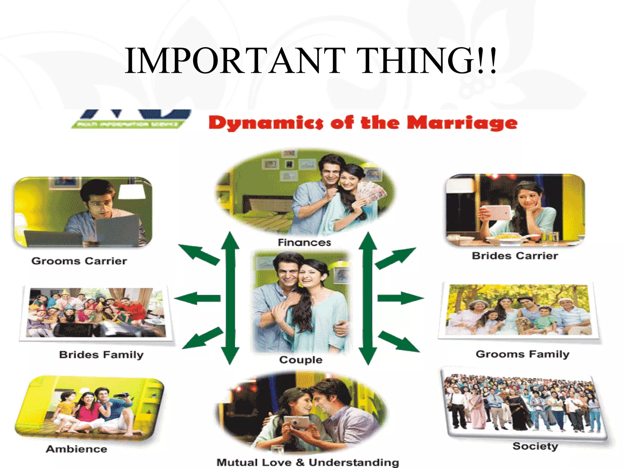 Arranged marriage vs love marriage | PPT