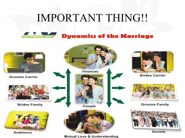 Arranged marriage vs love marriage | PPT