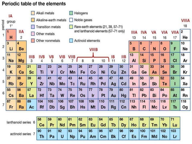Arrangement of Elements.pptx