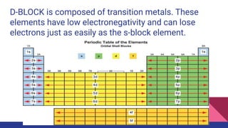 ARRANGEMENT OF ELEMENTS.pdffffffffffffffffffffff | PDF