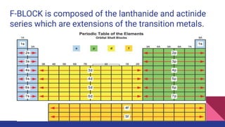 ARRANGEMENT OF ELEMENTS.pdffffffffffffffffffffff | PDF