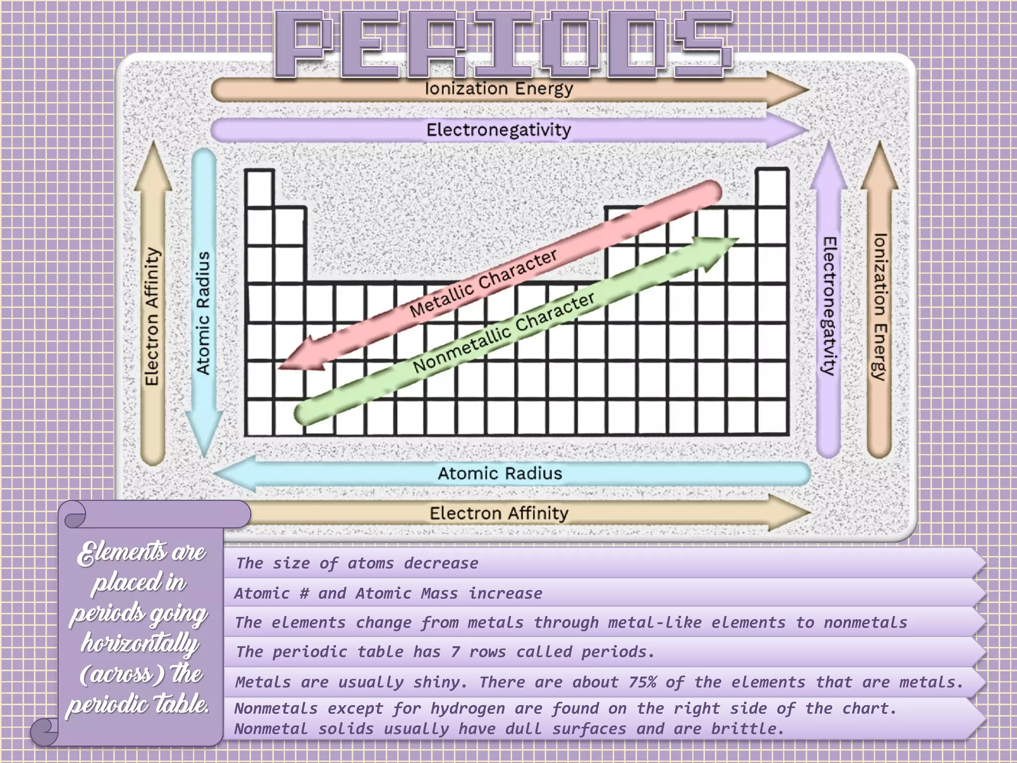 Physical Science - Arrangement Of Elements In The Periodic Table | PDF