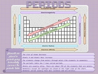 Physical Science - Arrangement Of Elements In The Periodic Table | PDF