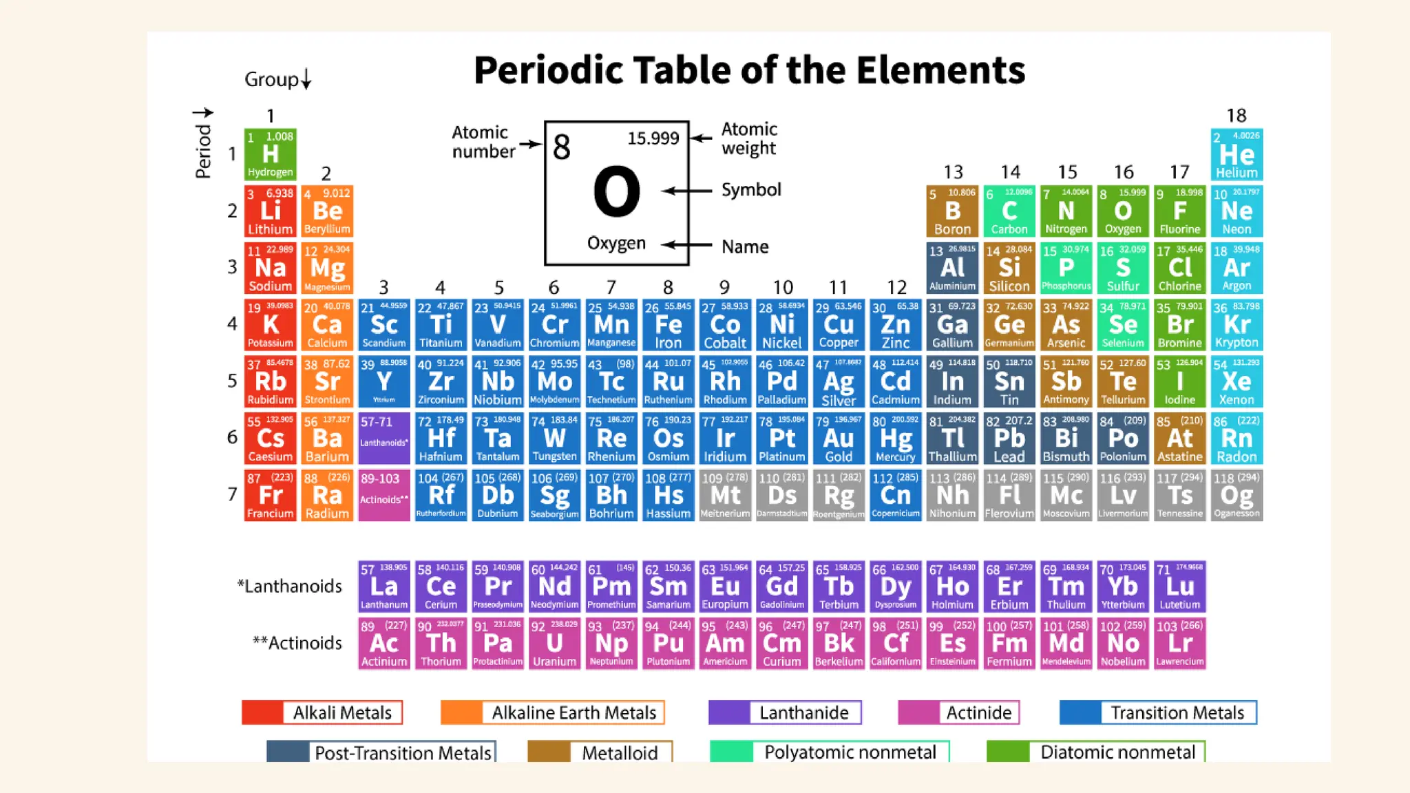 arrangement of periodic table of elements.pptx