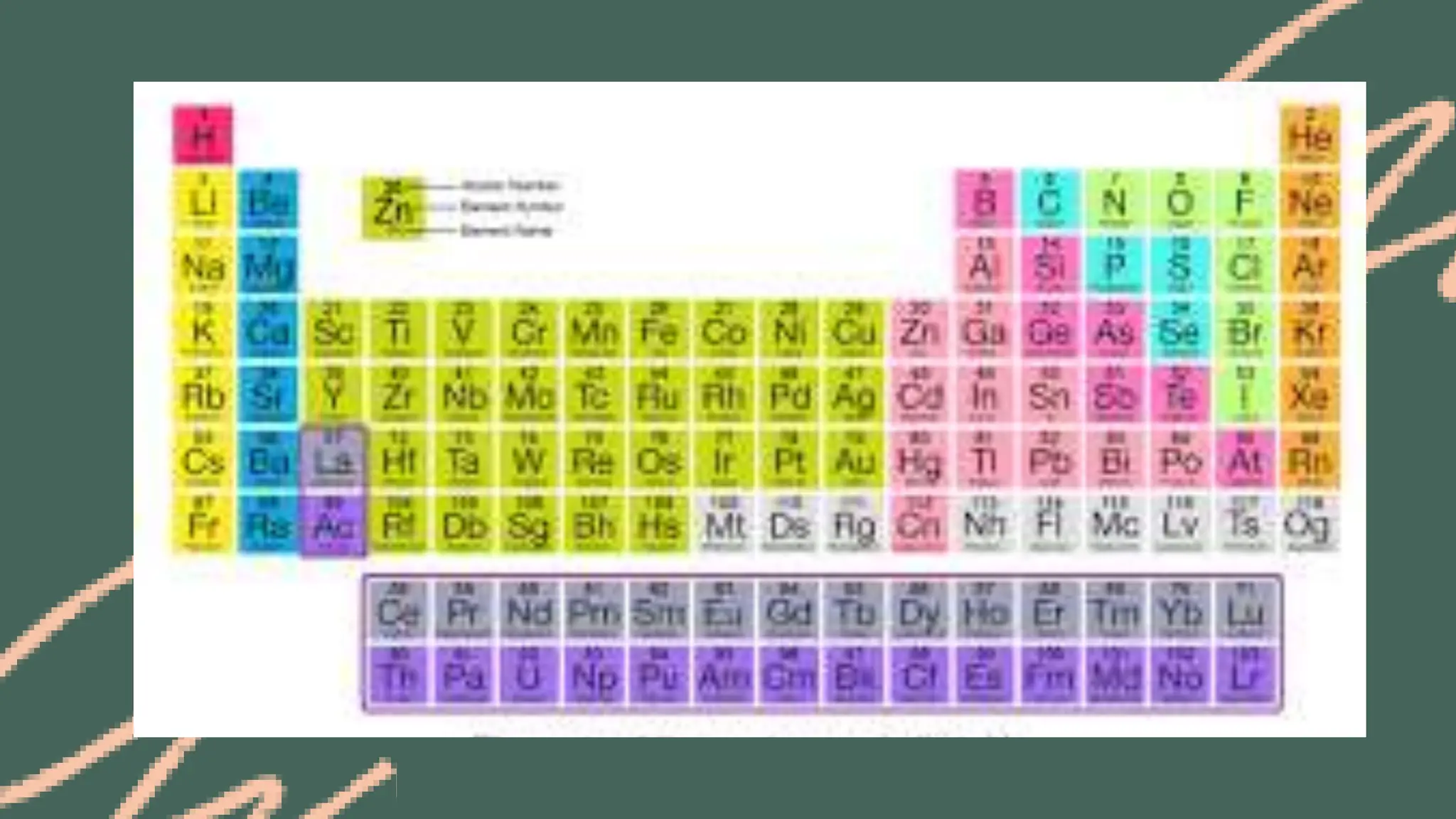 arrangement of periodic table of elements.pptx