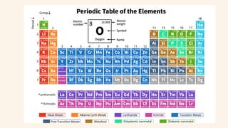 arrangement of periodic table of elements.pptx | Chemistry | Science