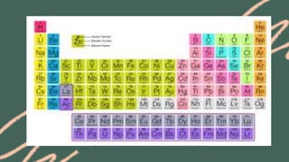 arrangement of periodic table of elements.pptx | Chemistry | Science