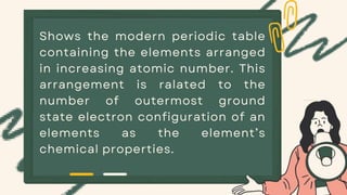 arrangement of periodic table of elements.pptx | Chemistry | Science