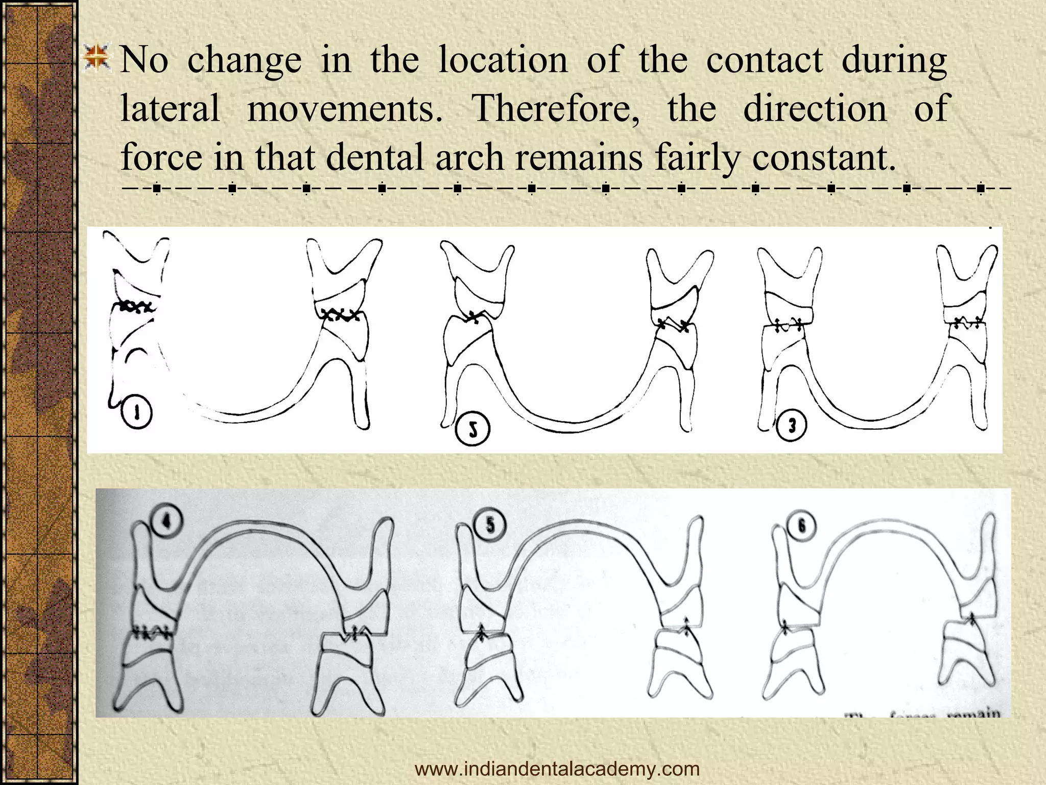 ARRANGEMENT OF POSTERIOR TEETH ACCORDING TO DIFFERENT THEORIES OF ...