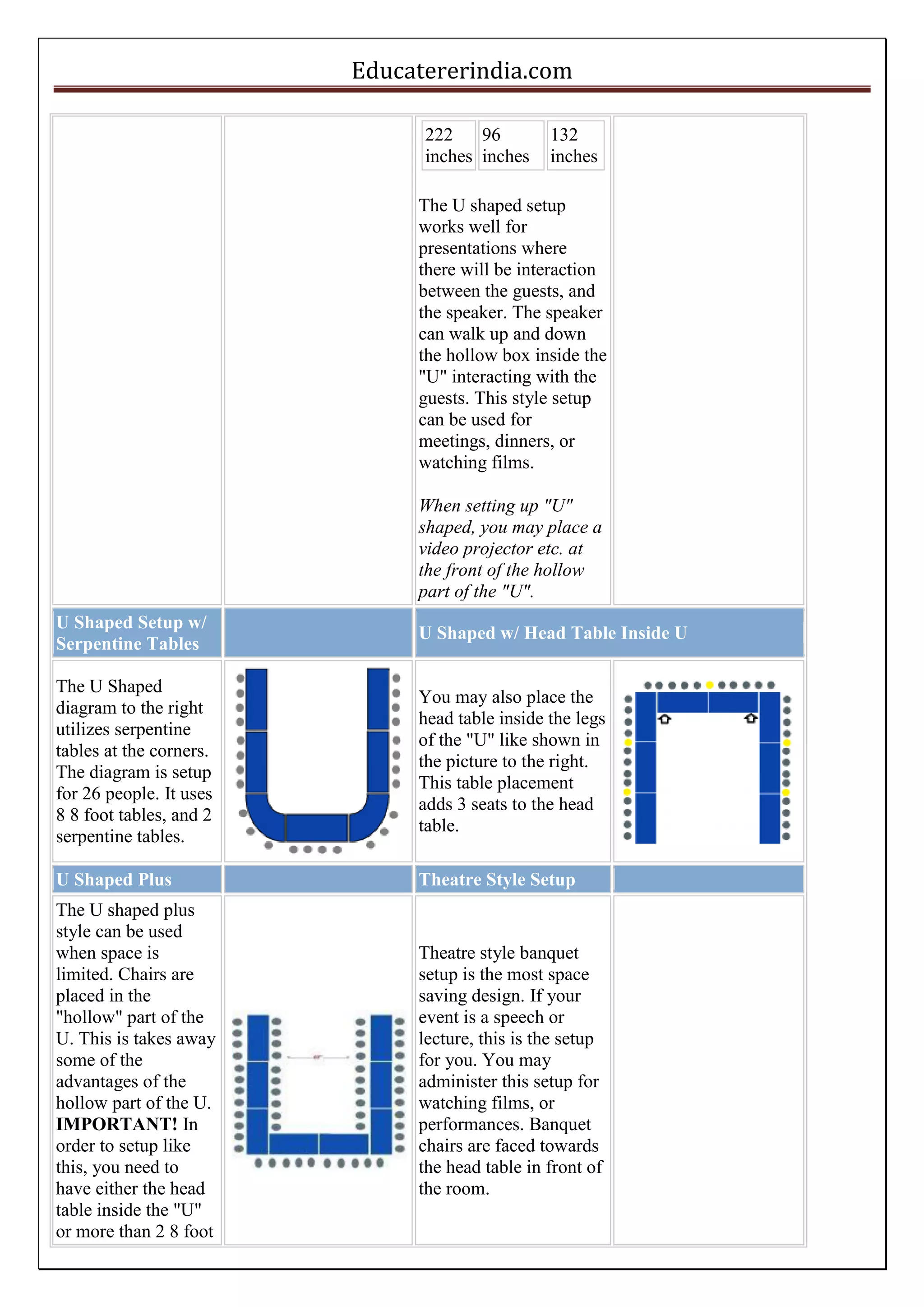 Arrangements of buffet tables | PDF