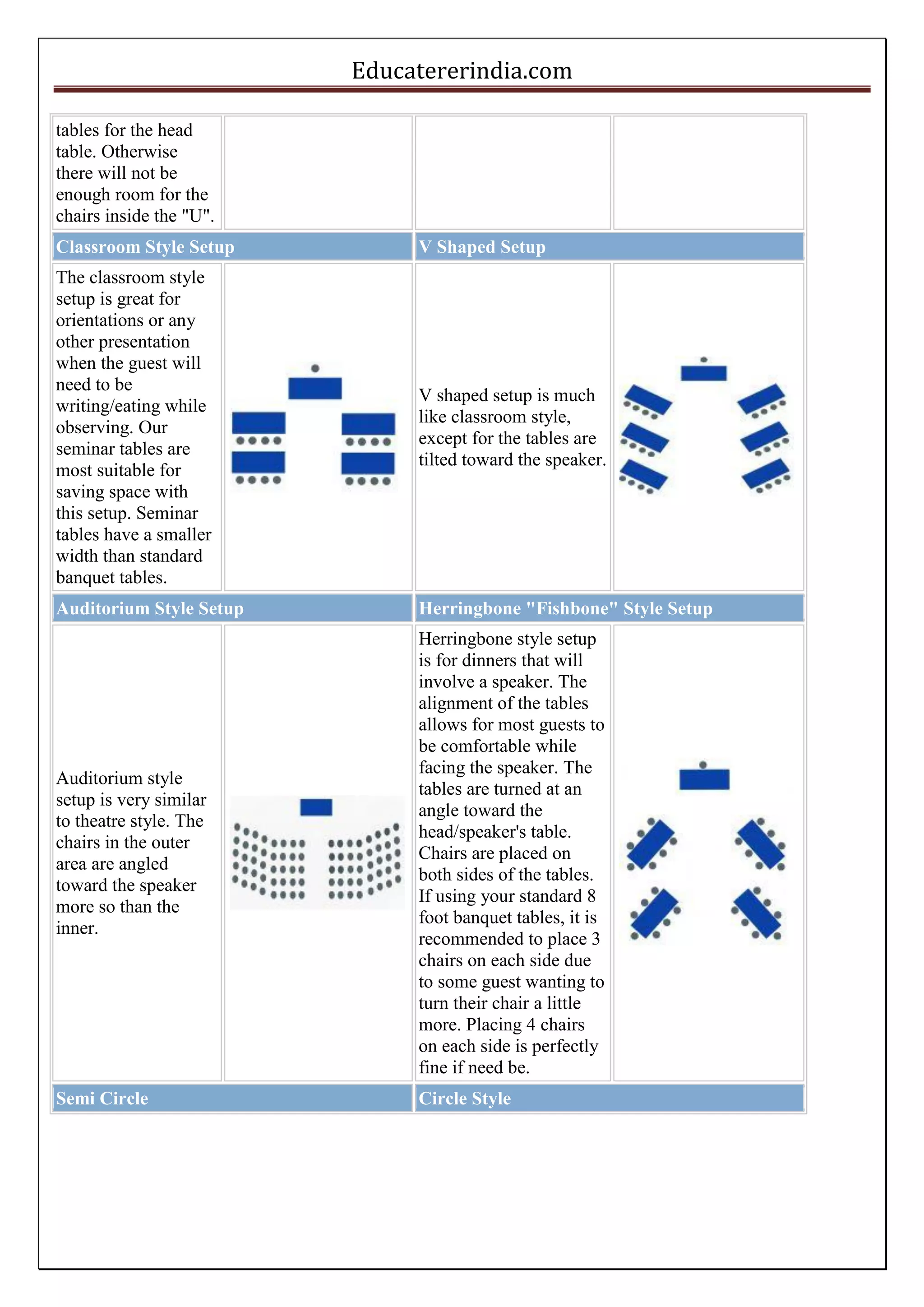 Arrangements of buffet tables | PDF