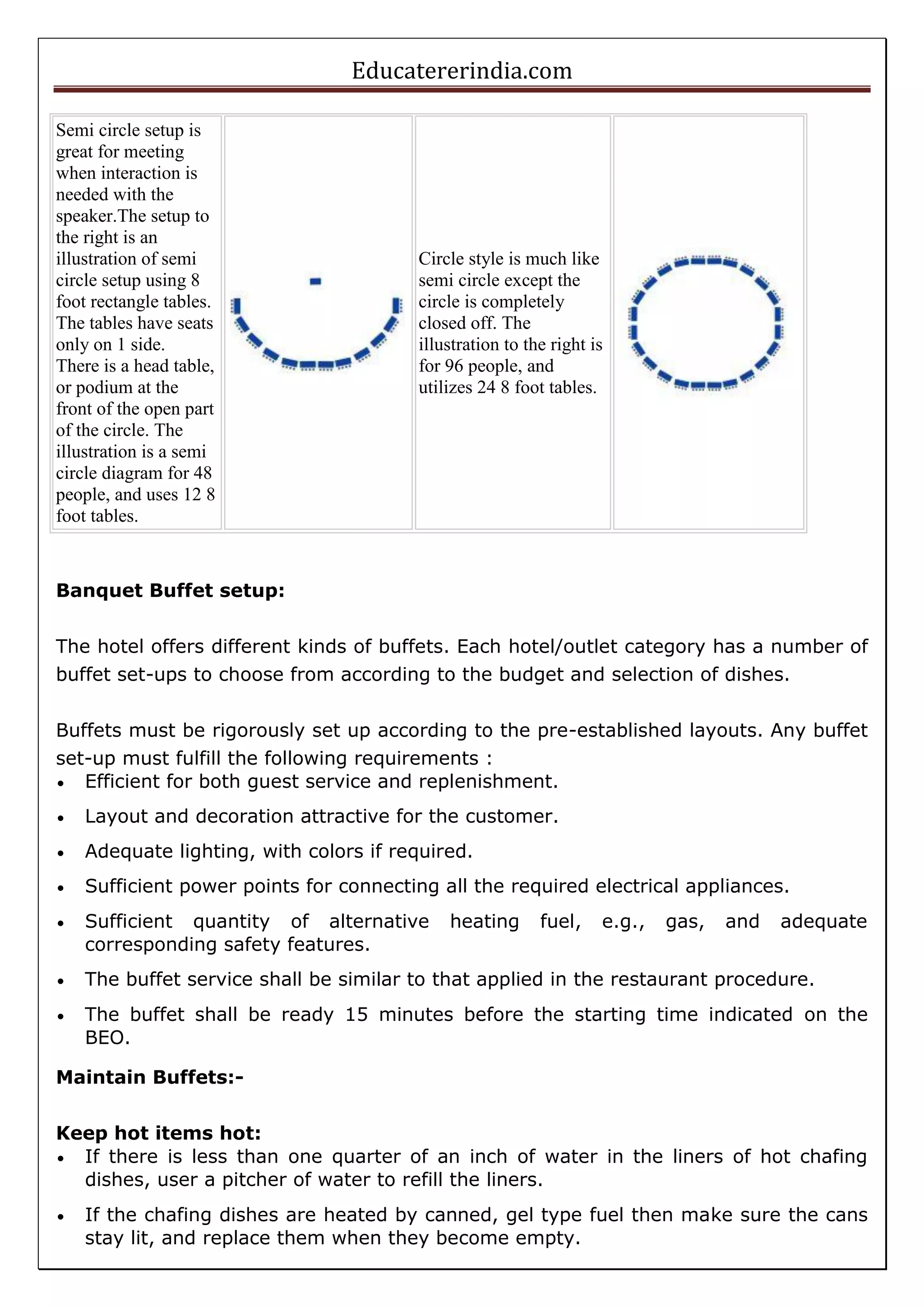 Arrangements of buffet tables | PDF