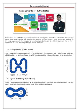 Arrangements of buffet tables | PDF