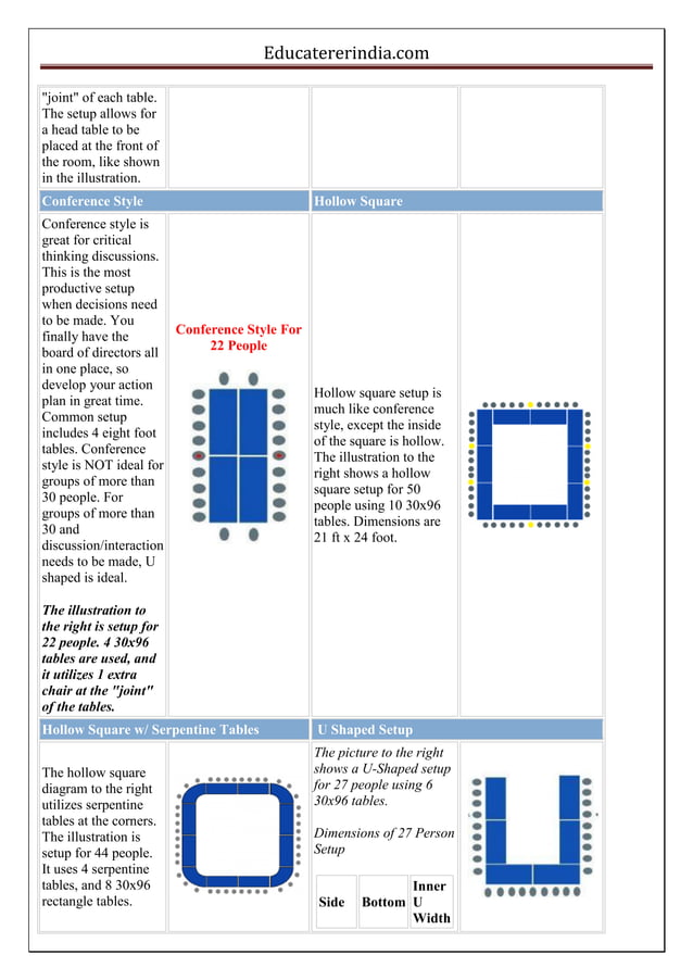 Arrangements of buffet tables | PDF | Woodworking | Arts and Crafts