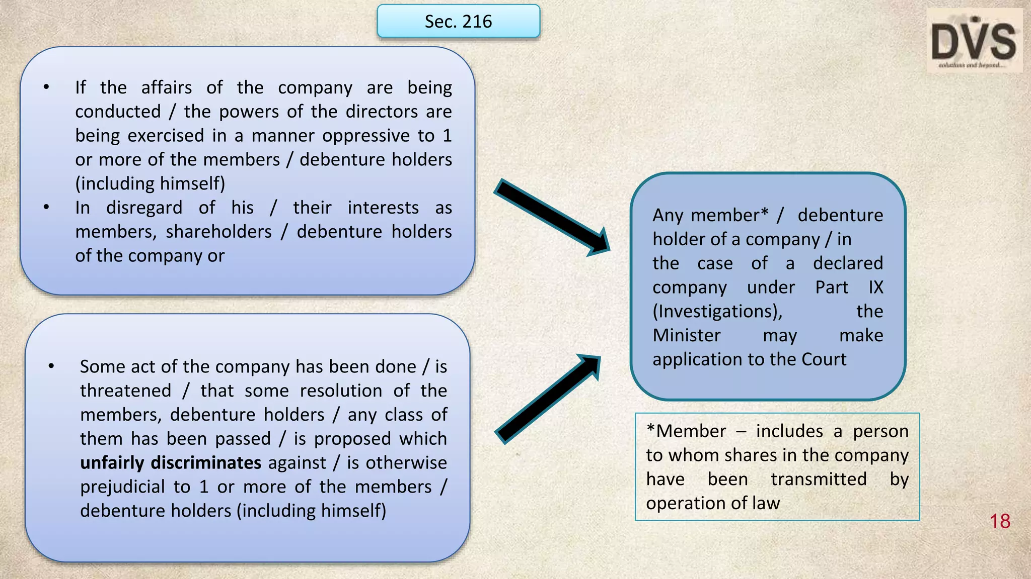Arrangements, Reconstructions and Amalgamations under Singapore Companies Act - Part II | PPT